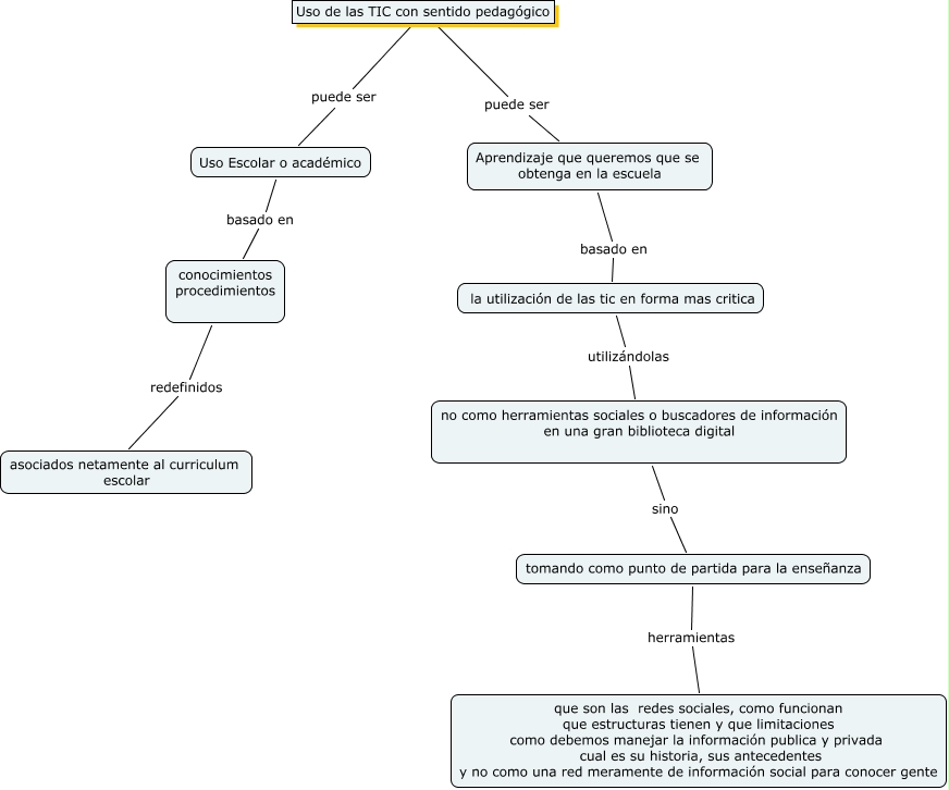 tic como uso pedagogico.cmap
